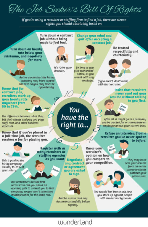 The Job Seeker's Bill of Rights (Infographic) | Executive Drafts
